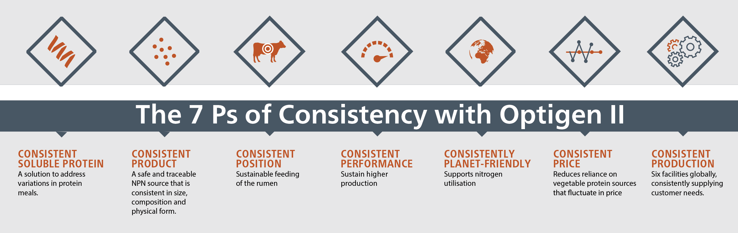 Optigen II® Alltech Canada