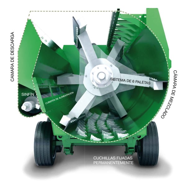 Alltech Keenan Maquinas