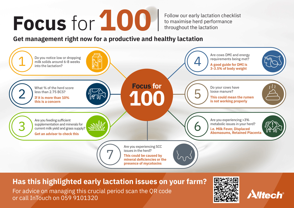 Alltech® – Focus for 100